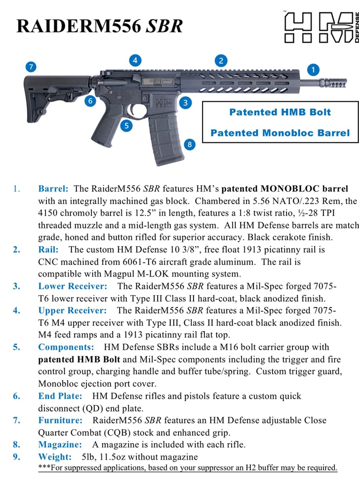 Raider M556 SBR